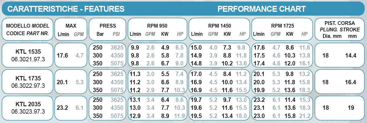 TTL – TTK – KTL – KKL – Final Technologies